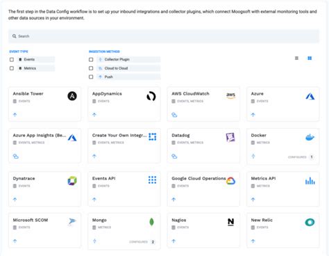 Monthly Moo Update December 2021 Moogsoft
