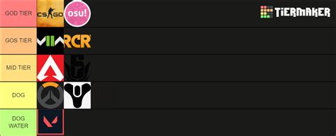 PC FPS Tier List Community Rankings TierMaker