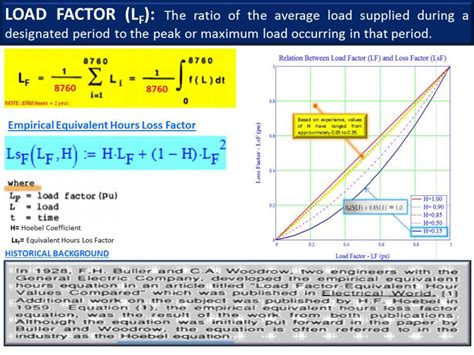 Load Factor Real Estate Formula At Scott Lanier Blog