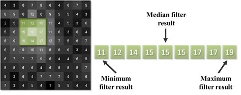 Matlab实现一维与二维中值及均值滤波编码实践 Csdn博客