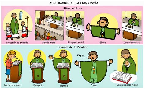 Erlijioko Irakaslea EucaristÍa Partes De La Misa En Imágenes
