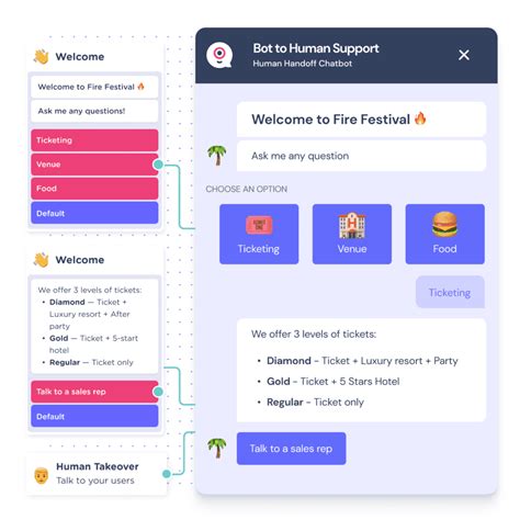 Desenvolvimento De Chatbots Profissionais Upsites