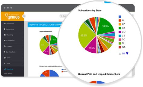 Subscription Genius Software Reviews Demo And Pricing 2023