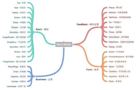 滴滴开源基于金融场景的vuejs组件库mand Mobile