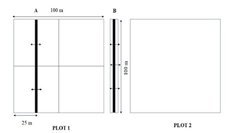 the illustration of sampling plot arrangements plot 1 a was used for