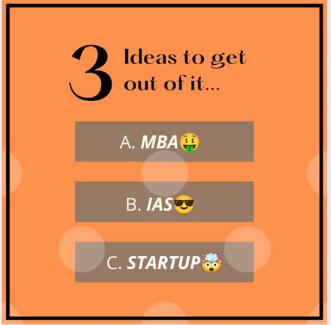 Harsh Aggarwal On Linkedin Jobs Mba Startup Ias Linkedin