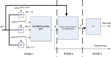 Block Diagram Of The Proposed Technique Download Scientific Diagram