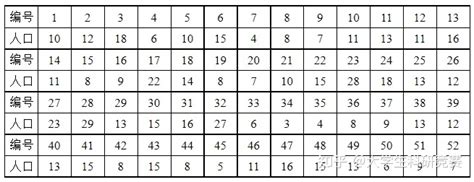 数学建模中常见的图论问题有哪些? 知乎 数学建模中常见的图论问题有哪些? 知乎
