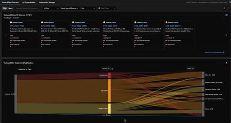 Enterprise Iot Security Palo Alto Networks