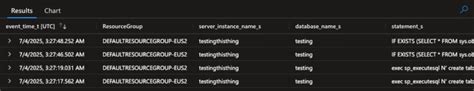 Capturing Errors And Auditing In Azure Sql Db Sqlkitty