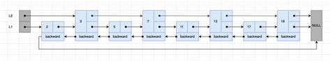 Java Redis数据结构详解（3） Redis中的“排序好手”（跳表skiplist） 易困爱吃冰激凌 Segmentfault 思否