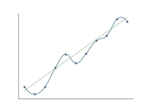 以python實作費波那契數列fibonacci Sequence By 月白 Renimatsa Medium