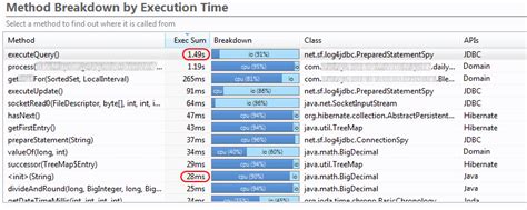 dynatrace memory sensor anti patterns · joseph lust
