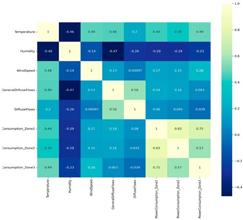 Electronics Free Full Text Long Term Power Load Forecasting Using Lstm Informer With
