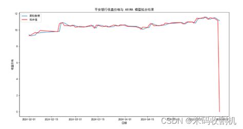 【python】python股票量化交易策略分析可视化（源码数据集论文）【独一无二】pythonpython铲屎官 Ai编程社区