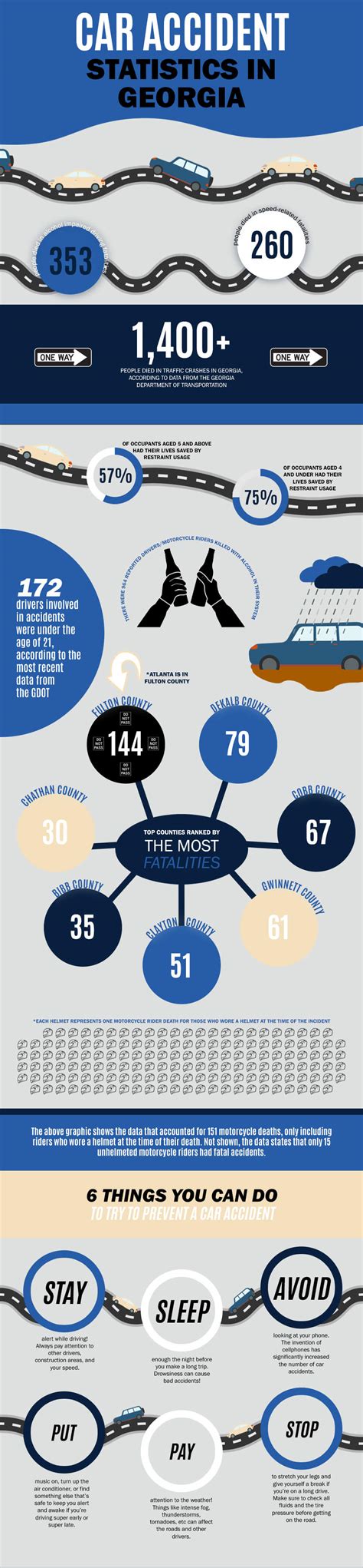 Georgia Car Accident Statistics Atlanta Auto Accident Statistics