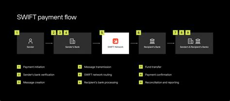 Swift System A Comprehensive Guide Solidgate