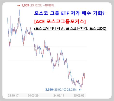 Ace 포스코그룹포커스 포스코 Etf를 알아보자 포스코인터내셔널 Posco홀딩스 포스코퓨처엠 포스코dx 포스코엠텍