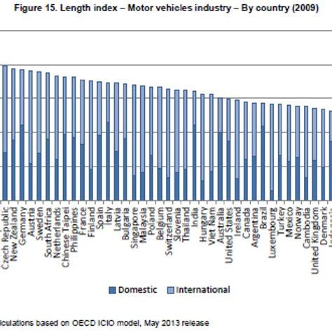 Five Global Value Chain Governance Types Gereffi Et Al Download Scientific Diagram