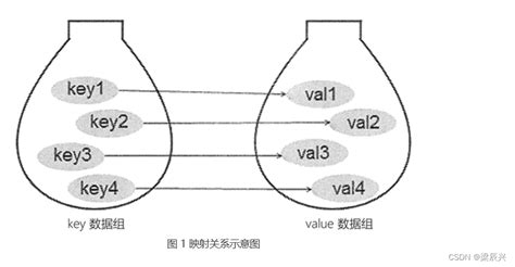 python dict字典（详解） python dict csdn博客