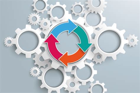 Try It Again Iterative Design In Business Mind Development And Design