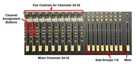 Learning How To Use A Mixing Board AVCSS Tech World