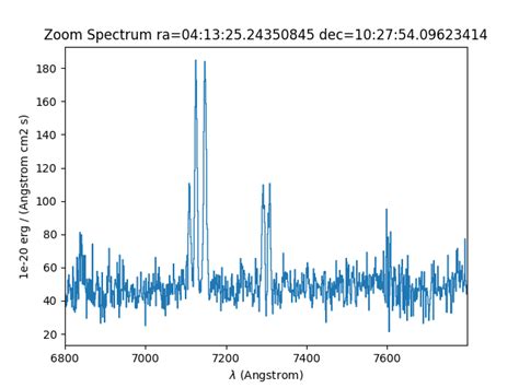 spectrum image and cube format — mpdaf 3 6 dev42 g321cec4 documentation