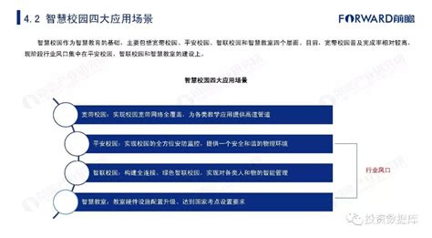 2019年中国智慧教育行业市场发展及趋势研究报告