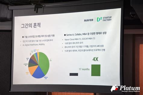 현장 네이버 D2sf가 신규투자한 Ai 디지털헬스 모빌리티 스타트업 스타트업 스토리 플랫폼 플래텀platum