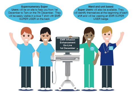 Emr Infusion Enhancement Go Live Support