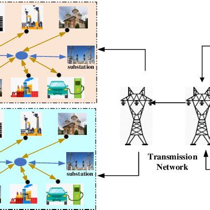 Depiction Of A Smart Grid System Download Scientific Diagram