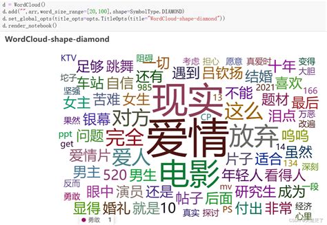 可视化 实验五 Pyecharts工具包的使用及文本数据可视化 pyecharts dataframe 显示为文字 CSDN博客