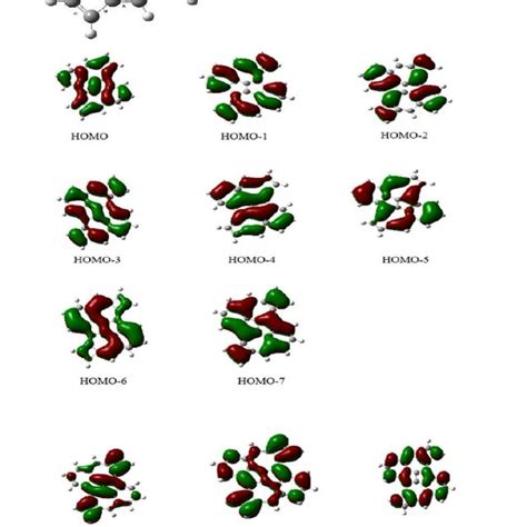 Orbital Plots For Structure 2 Download Scientific Diagram Orbital Plots For Structure 2 Download Scientific Diagram