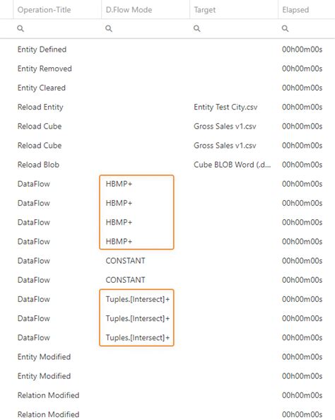 The Dataflow Action Map Board Sources To Targets And Allocate By Drivers