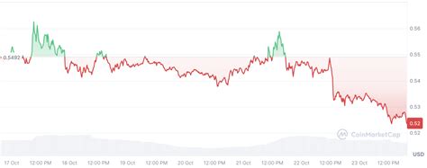 Xrp Skyrockets 14 134 In 24 Hours In Abnormal Liquidation Imbalance