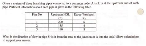 Solved Given A System Of Three Branching Pipes Connected To