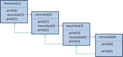 41 Рекурсивные функции Python для начинающих