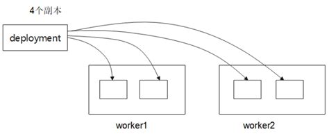 k8s里worker宕机后如何提高pod迁移速度 rhce rhce9 0 rhce8 rhca rhce认证 rhca认证 cka认证