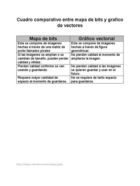 Diferencias Entre Mapas De Bits Y Gráficos Vectoriales Una Comparación