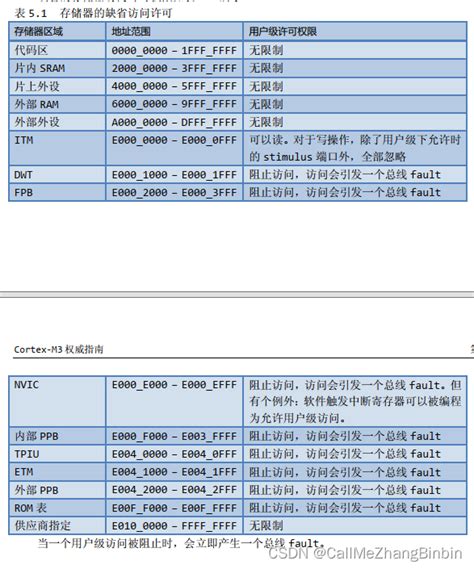 cortex m3权威指南 chpt05 存储器系统 csdn博客