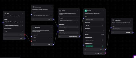 A Review Of Low Code Llm App Development Platforms By Nguyen Thanh Lai Feb 2025 Medium