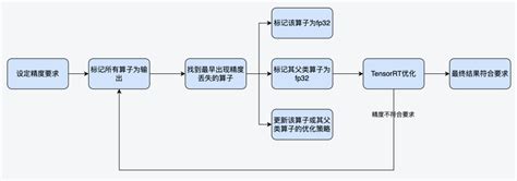 Gpu推理服务性能优化之路 ｜ 得物技术