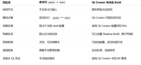 在linux中通过命令行编译qt项目（基于qmake Make）liunx手动编译qt程序 Csdn博客