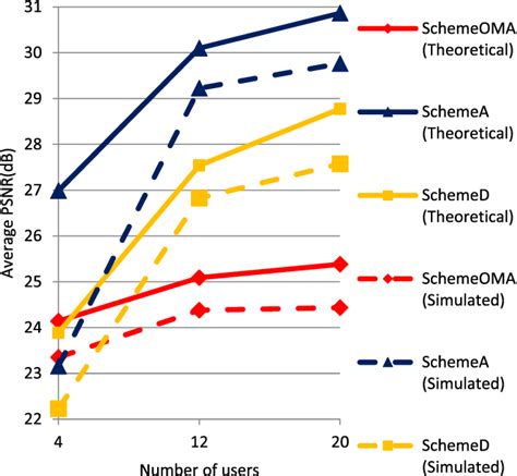 Figure 5 From Cross Phy App Layer User Grouping And Power Allocation For Uplink Multiantenna