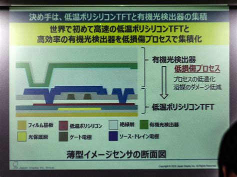 JDIと東大生体情報と信号が取れる薄型イメージセンサーを開発 なりすまし防止に効果 CNET Japan