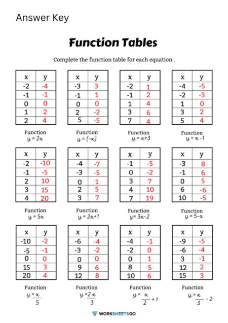 Function Table Worksheets Answers For 9th Graders Free Printable