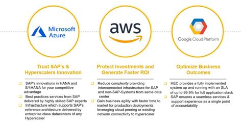 Ruhani Garg On Linkedin Sap Business Technology Platform Btp Is