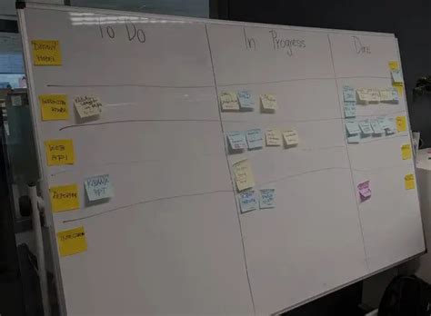 Agile Estimations Defining Our Own Best Practice Actum Digital