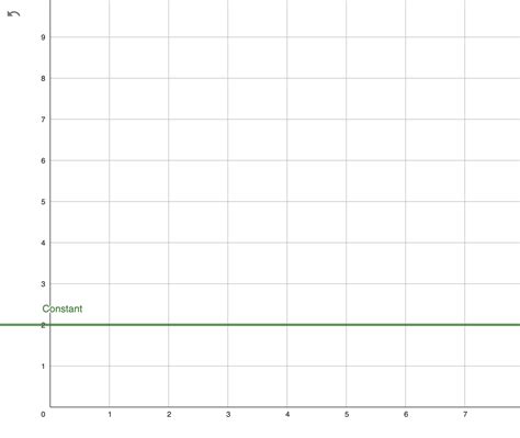 Big O Notation Why When Where