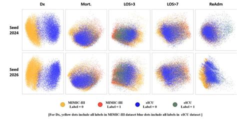 PCA Visualizations On The ICU Representations For Different Random